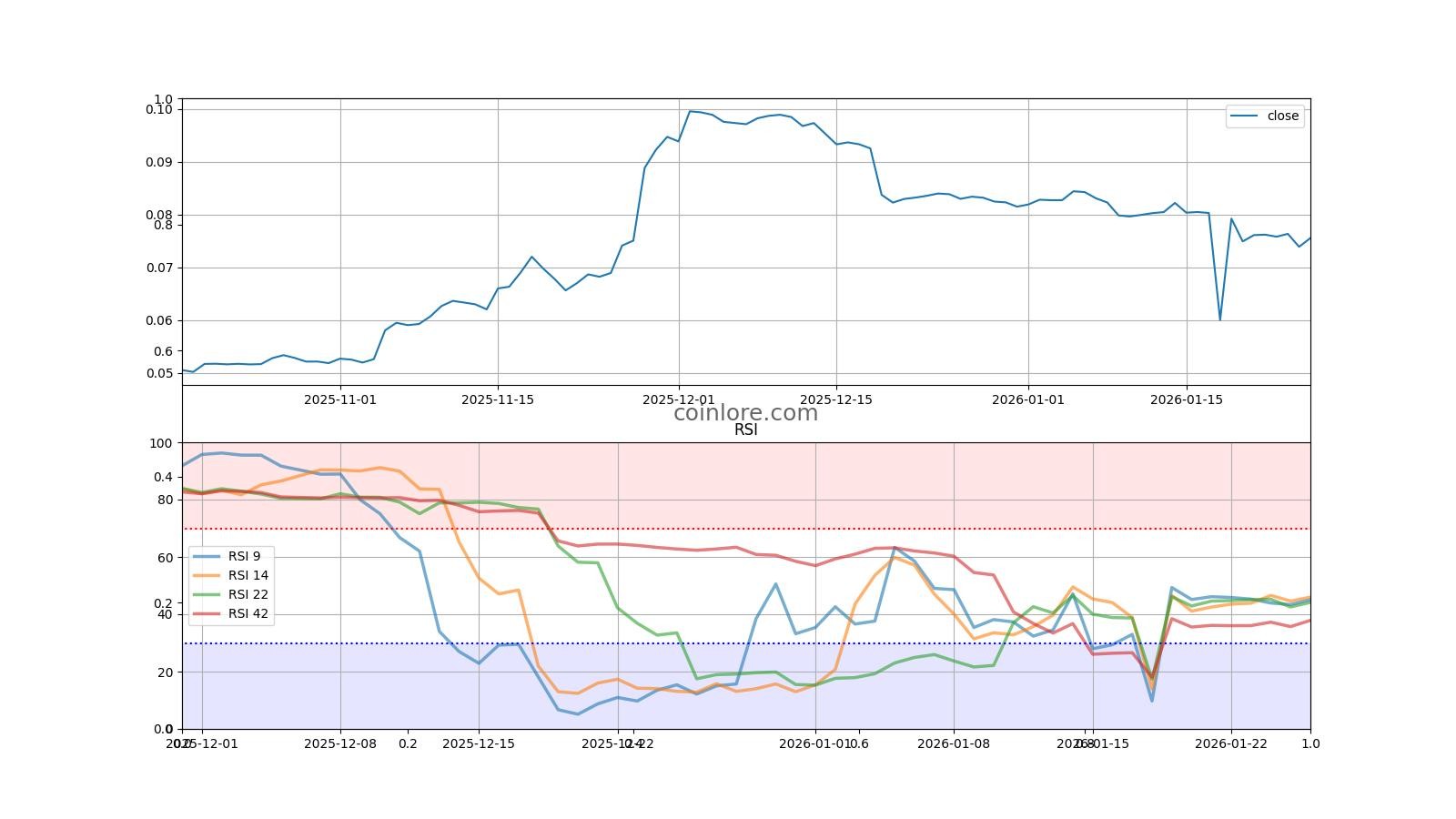 ExchangeCoin RSI indicator