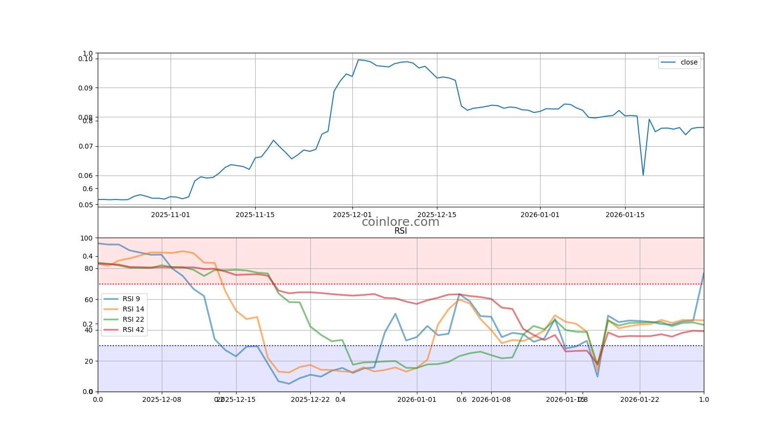 ExchangeCoin RSI indicator