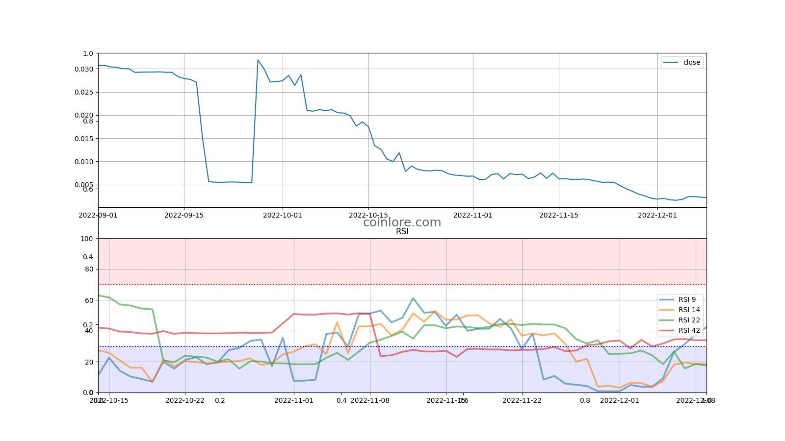 ExchangeCoin RSI indicator