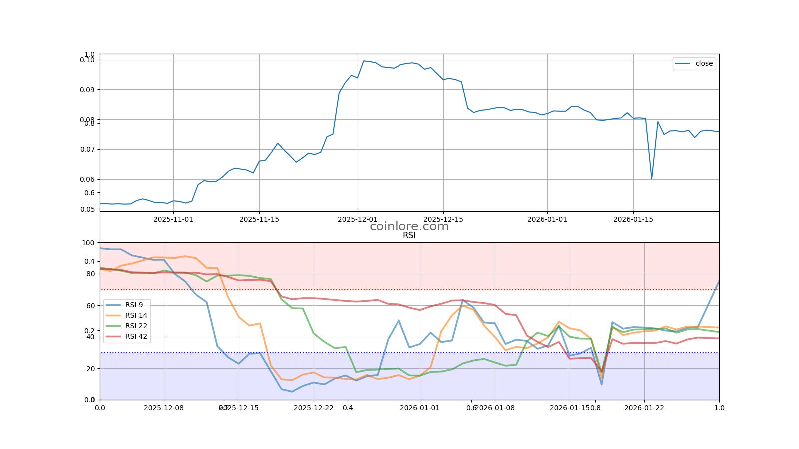 ExchangeCoin RSI indicator