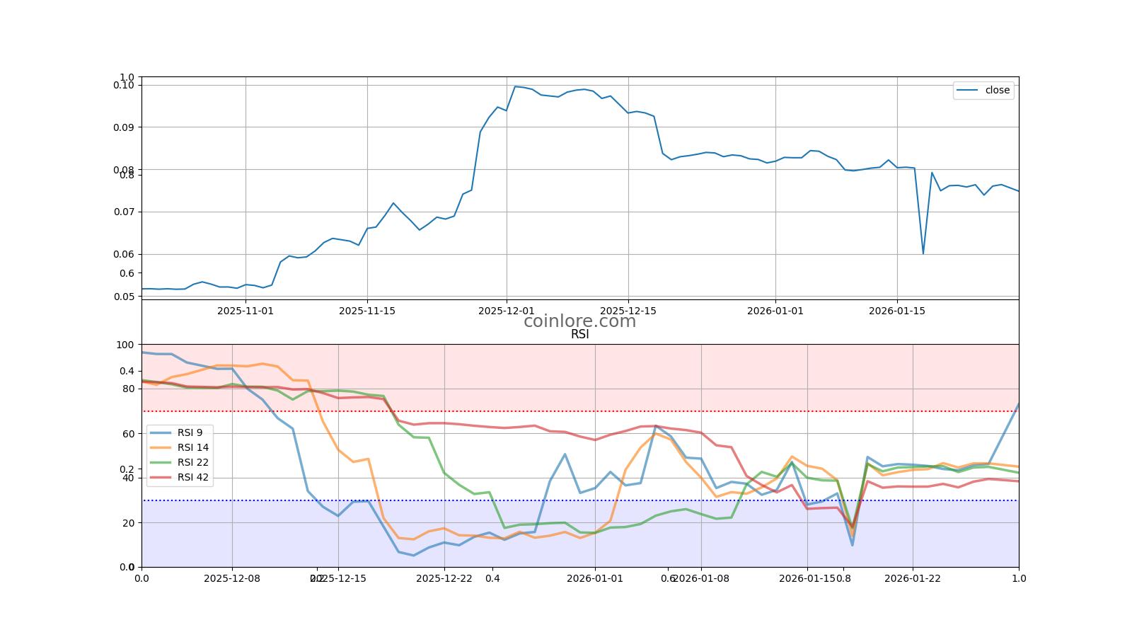 ExchangeCoin RSI indicator