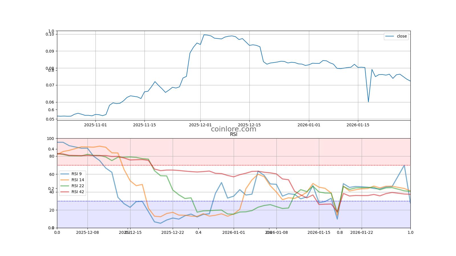 ExchangeCoin RSI indicator