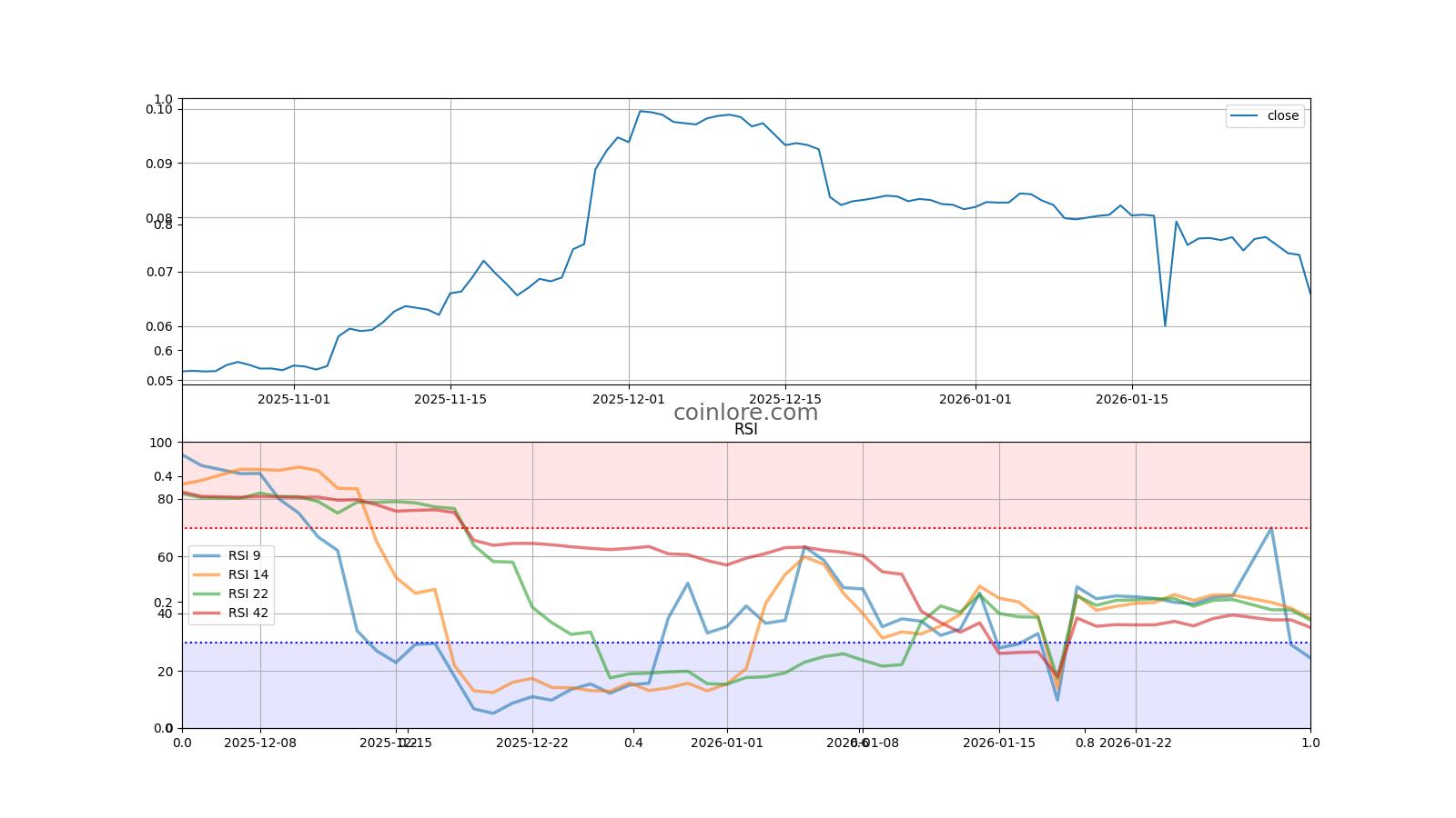 ExchangeCoin RSI indicator