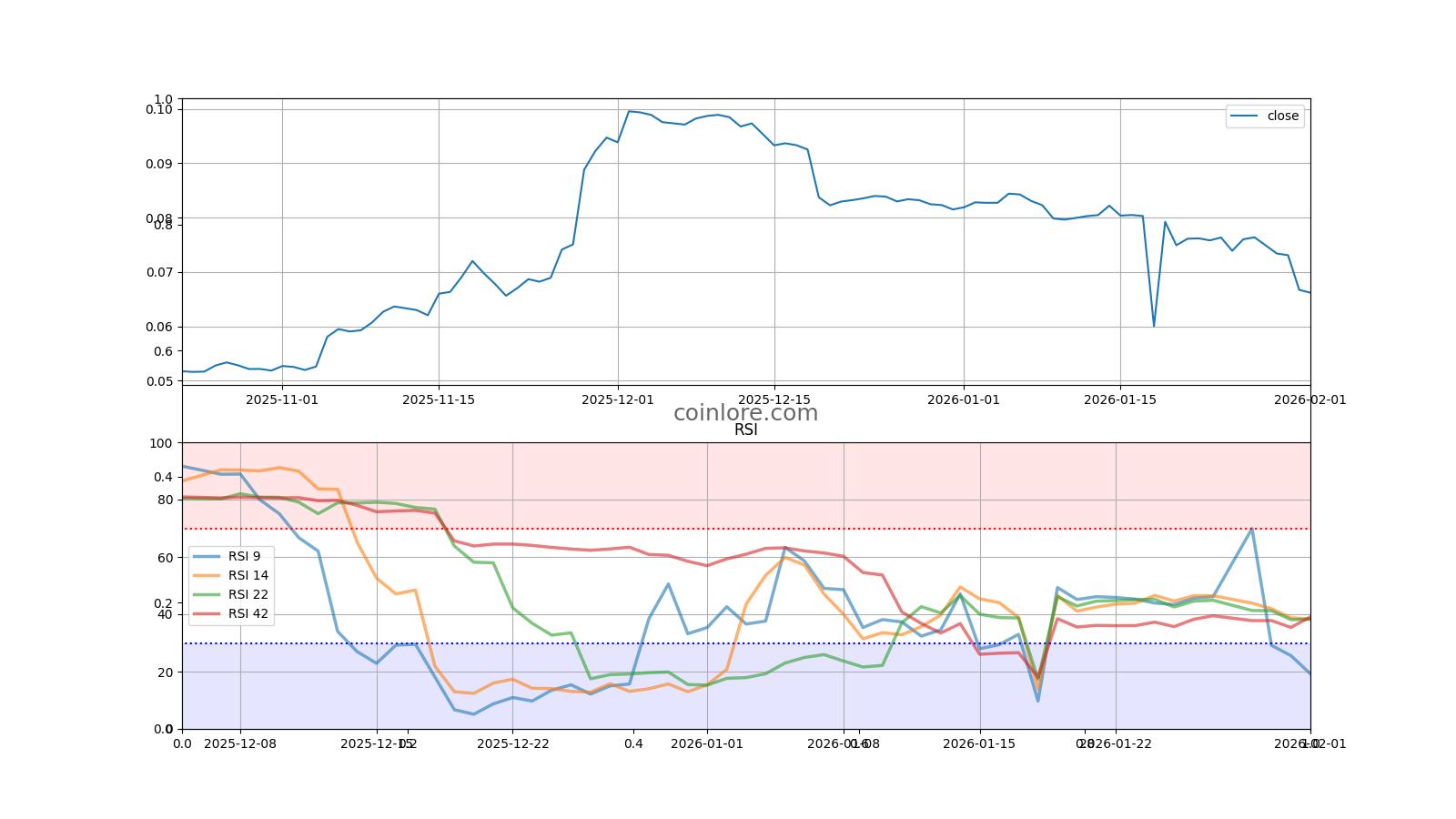 ExchangeCoin RSI indicator