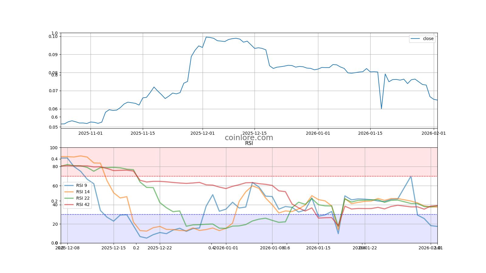 ExchangeCoin RSI indicator