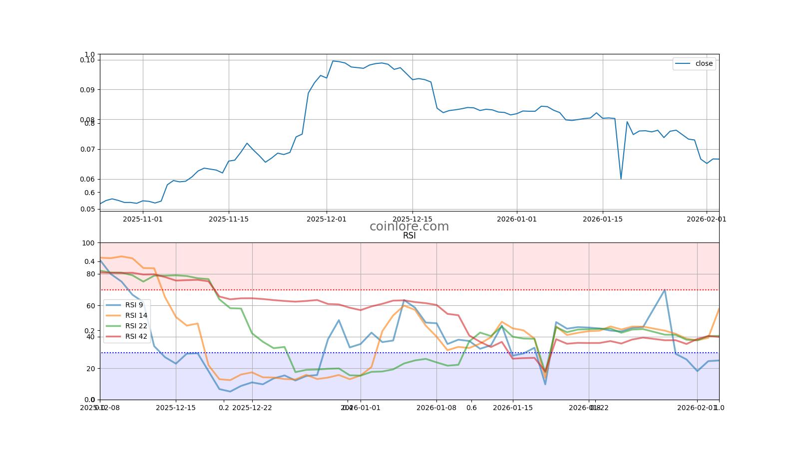 ExchangeCoin RSI indicator