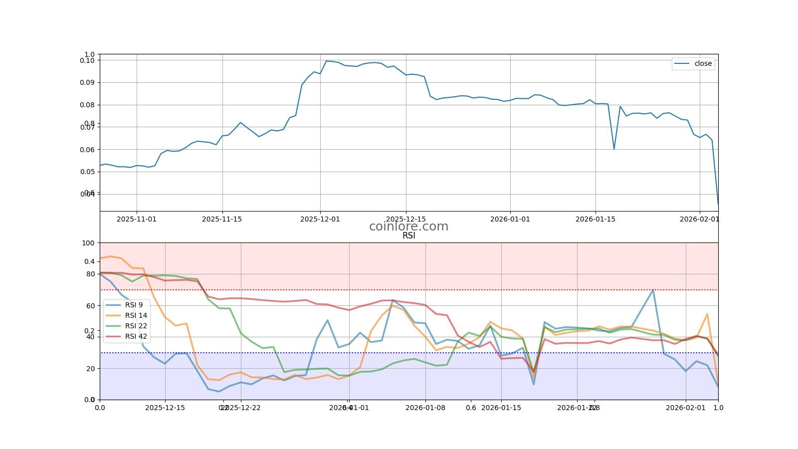 ExchangeCoin RSI indicator