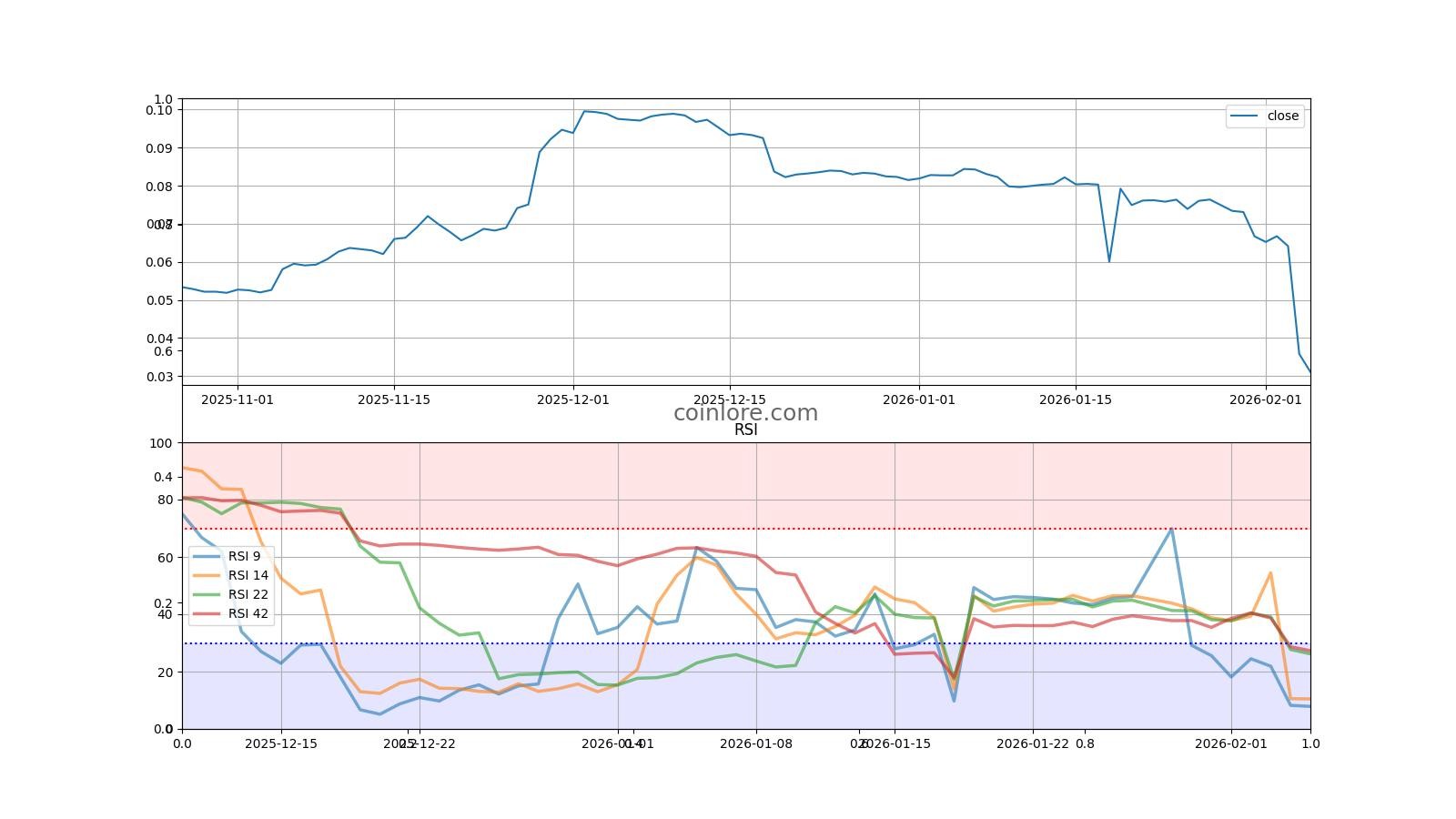 ExchangeCoin RSI indicator