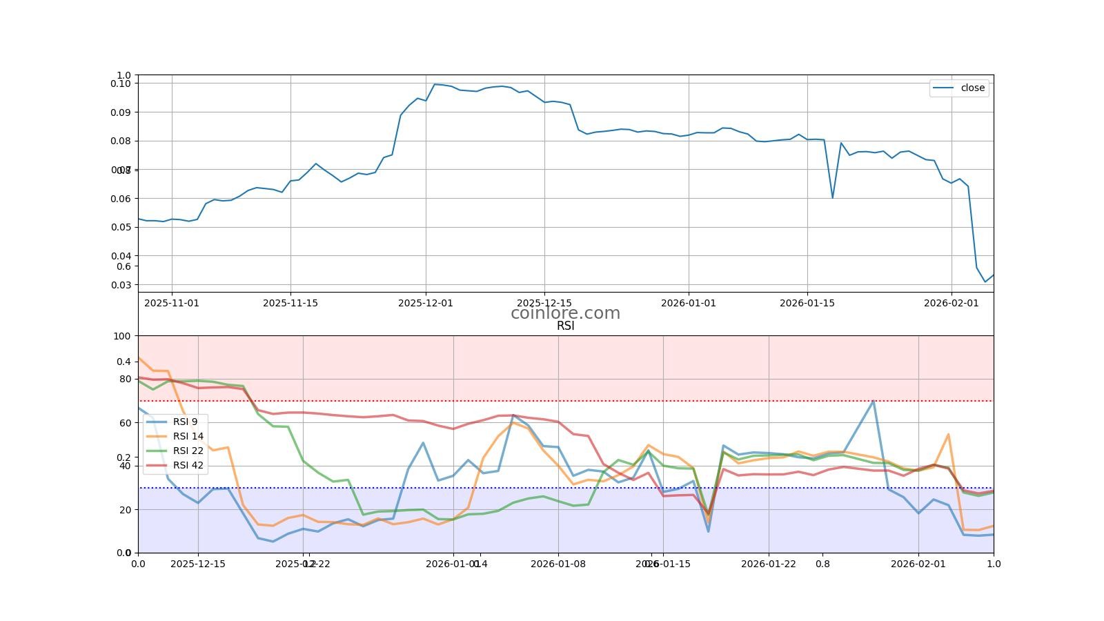 ExchangeCoin RSI indicator