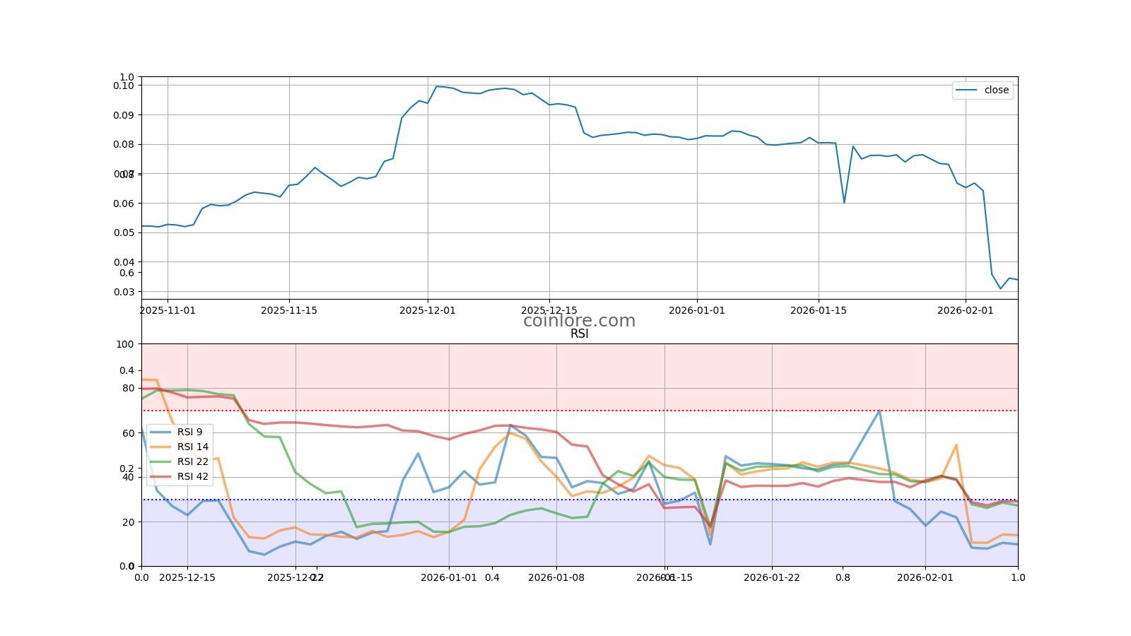 ExchangeCoin RSI indicator
