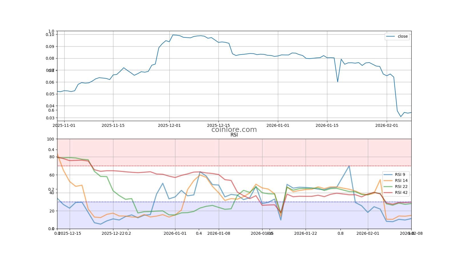 ExchangeCoin RSI indicator