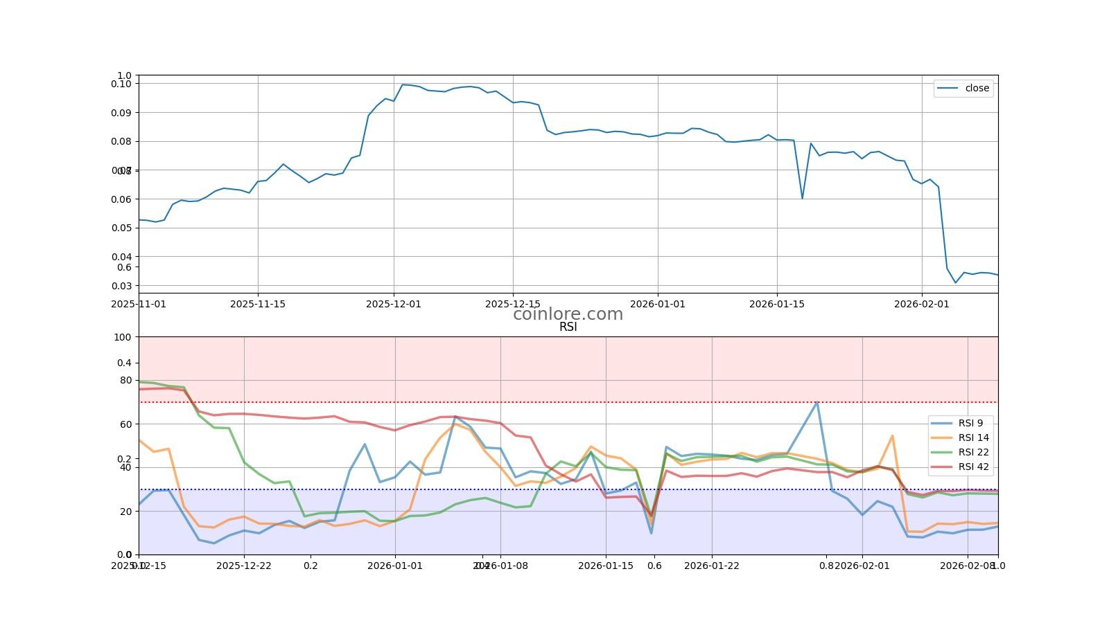 ExchangeCoin RSI indicator