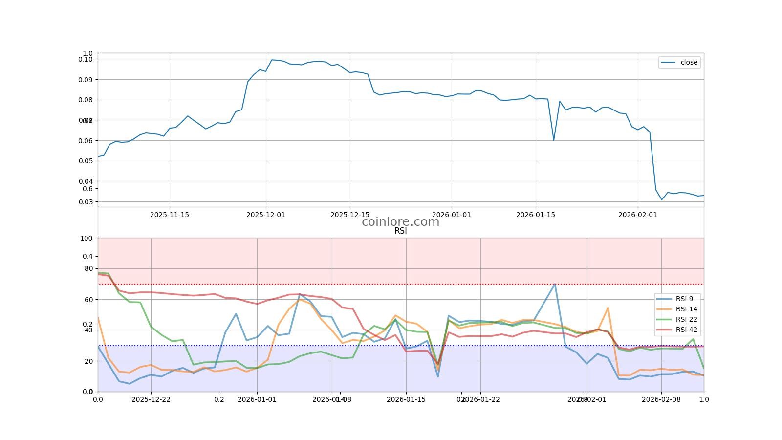 ExchangeCoin RSI indicator