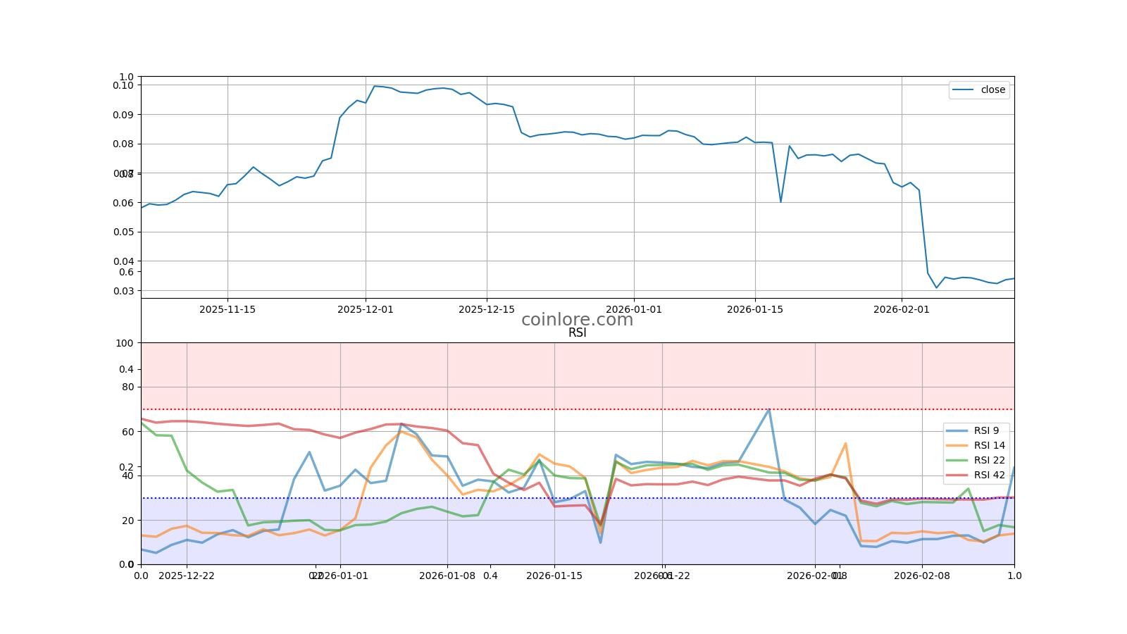 ExchangeCoin RSI indicator