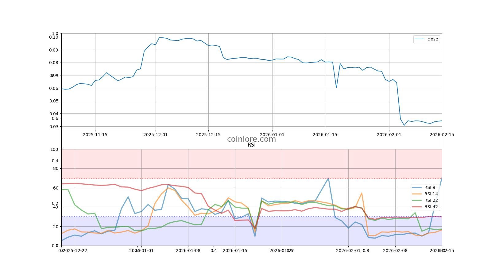 ExchangeCoin RSI indicator