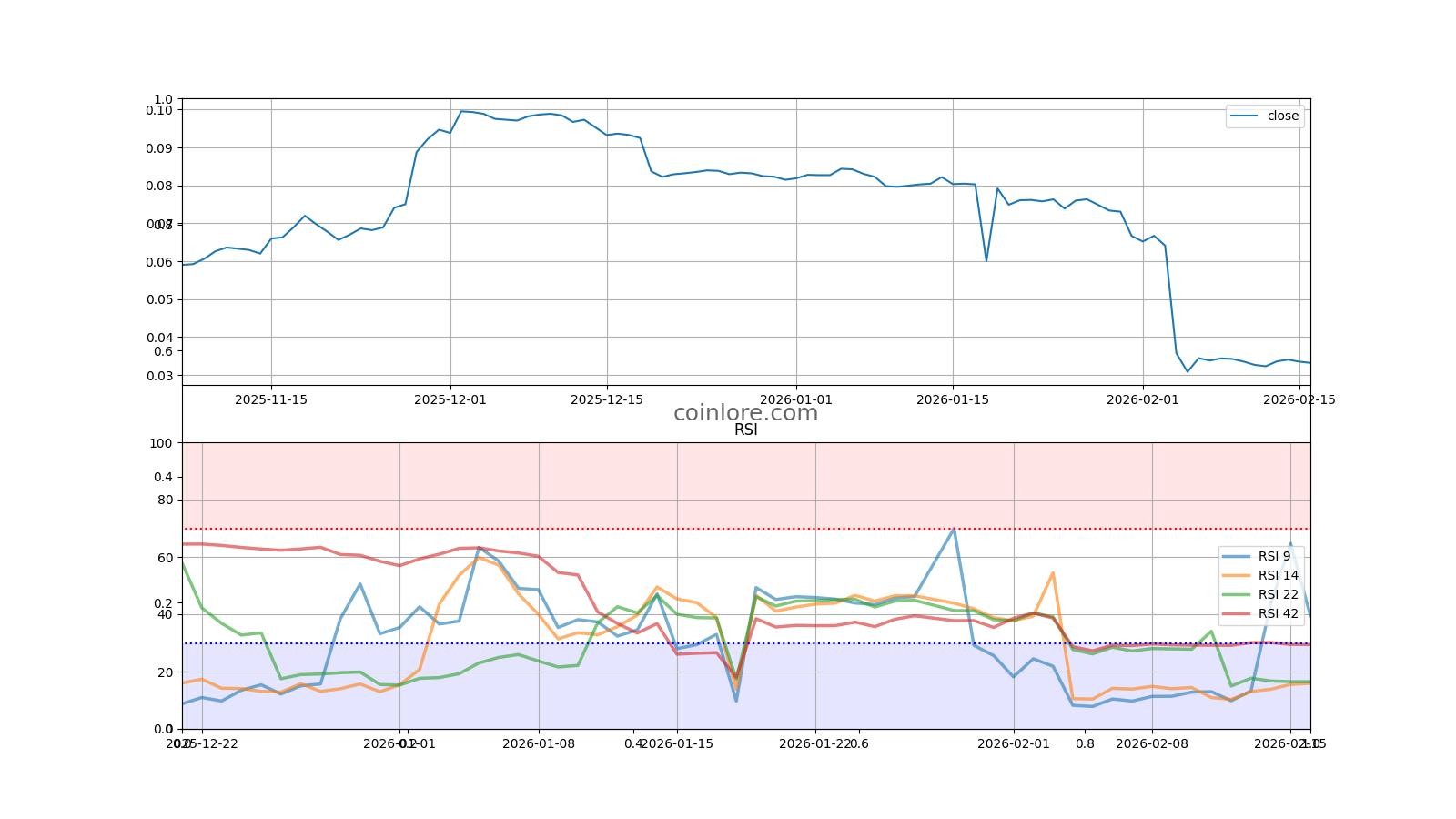 ExchangeCoin RSI indicator