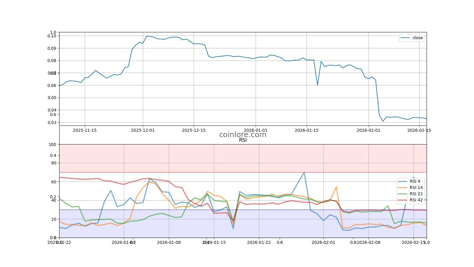 ExchangeCoin RSI indicator
