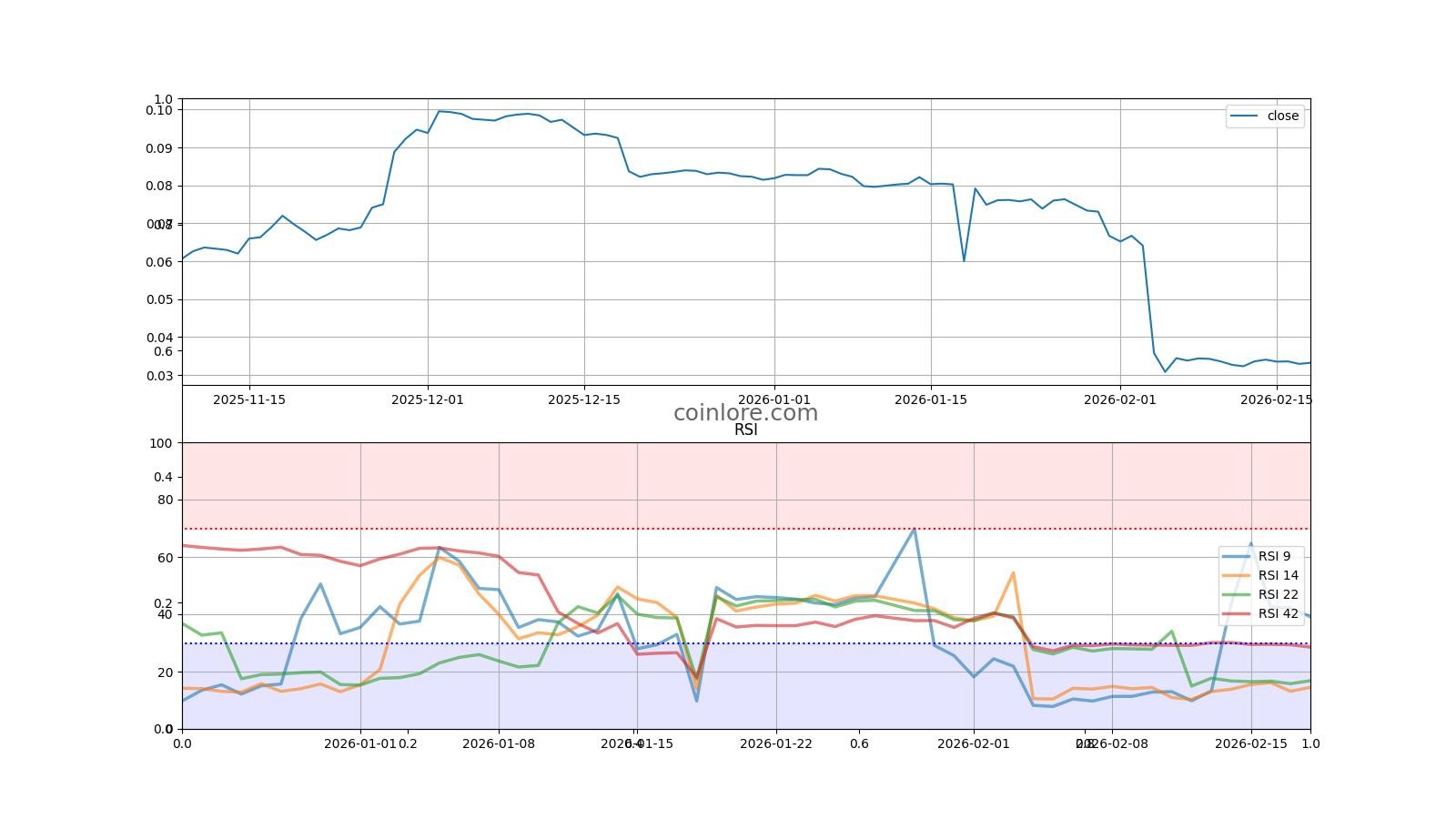 ExchangeCoin RSI indicator