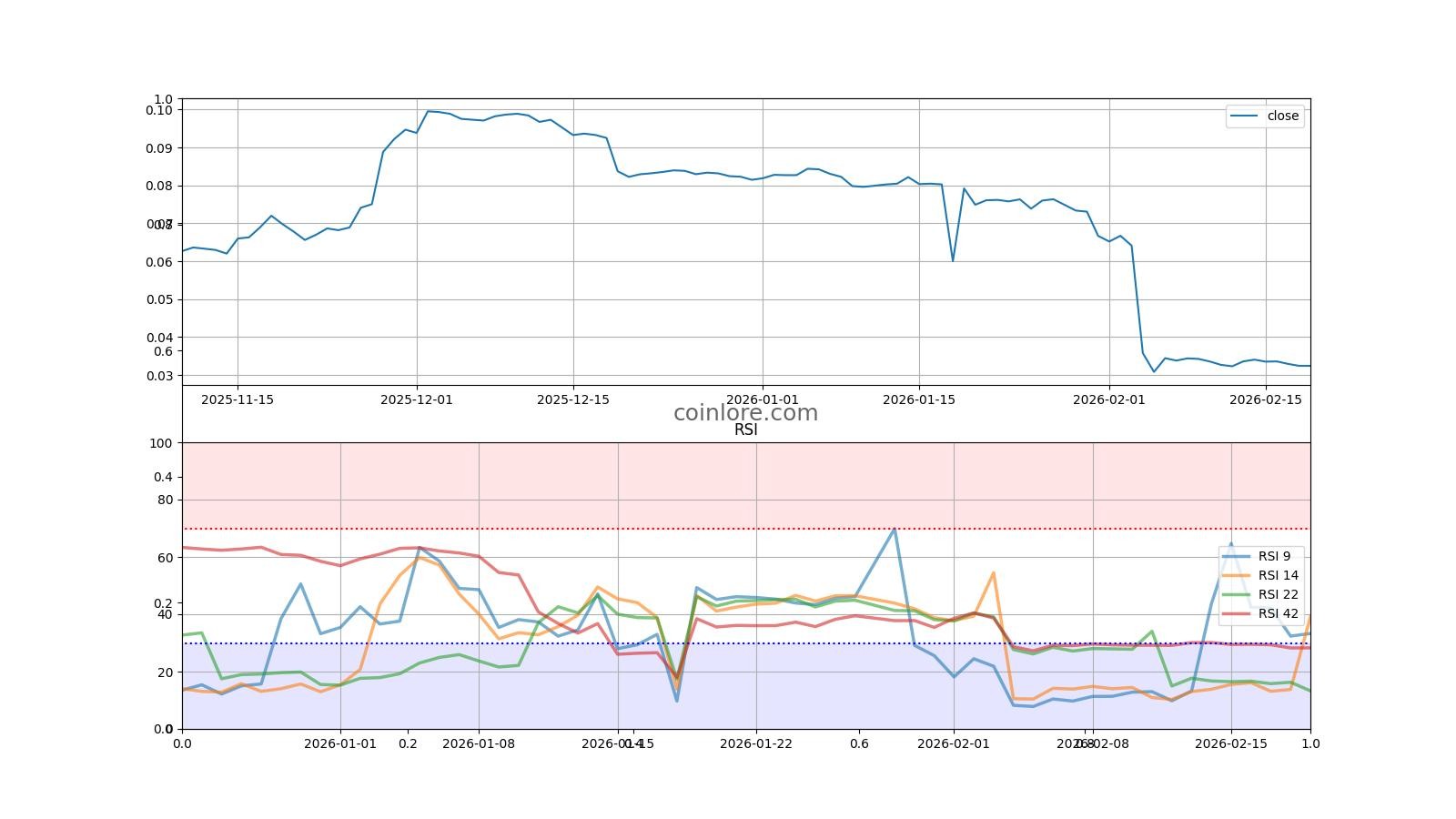 ExchangeCoin RSI indicator