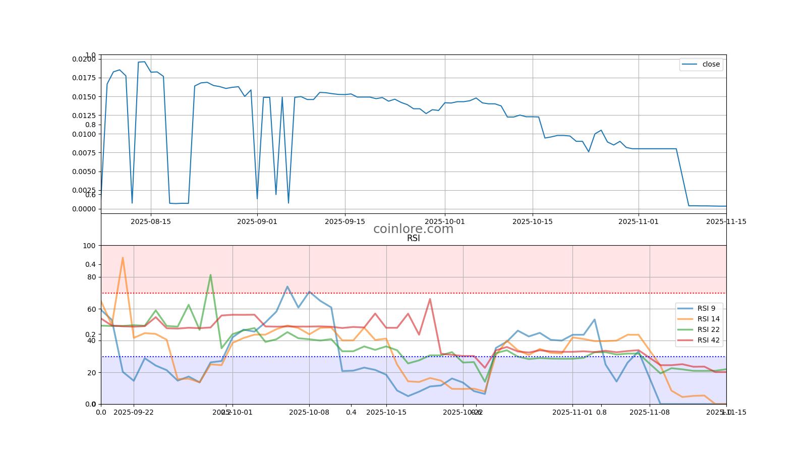 Exeedme RSI indicator