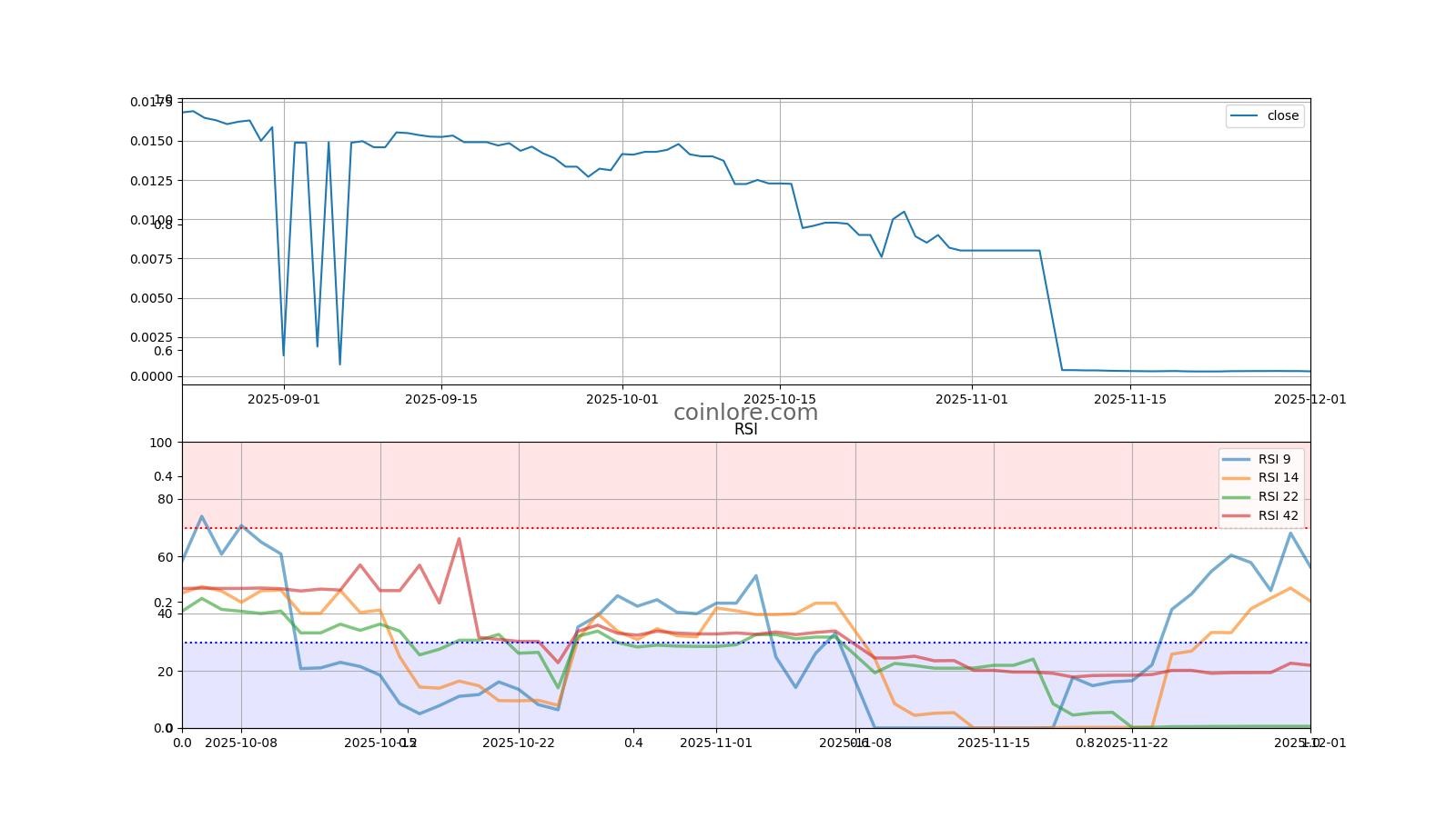 Exeedme RSI indicator