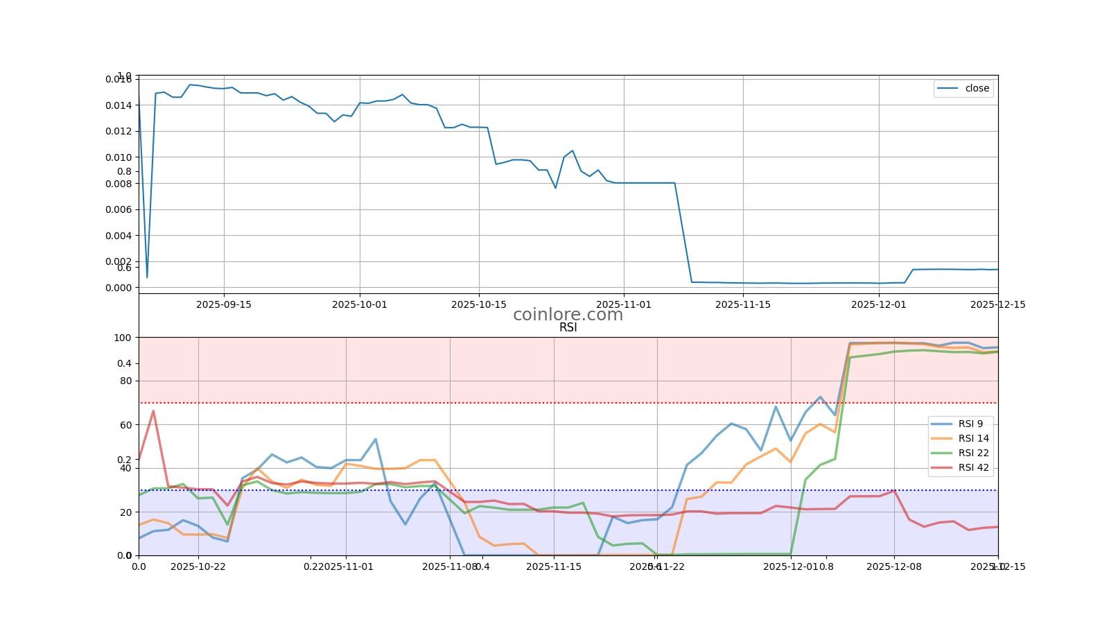Exeedme RSI indicator