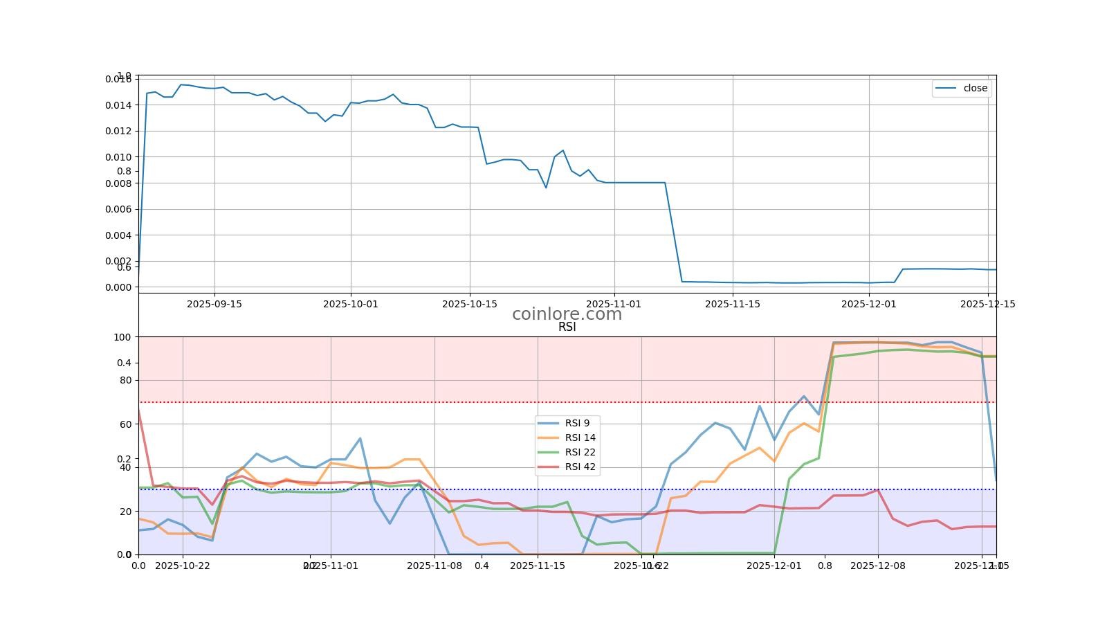 Exeedme RSI indicator