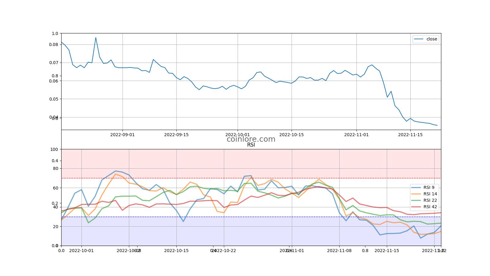 Exeedme RSI indicator