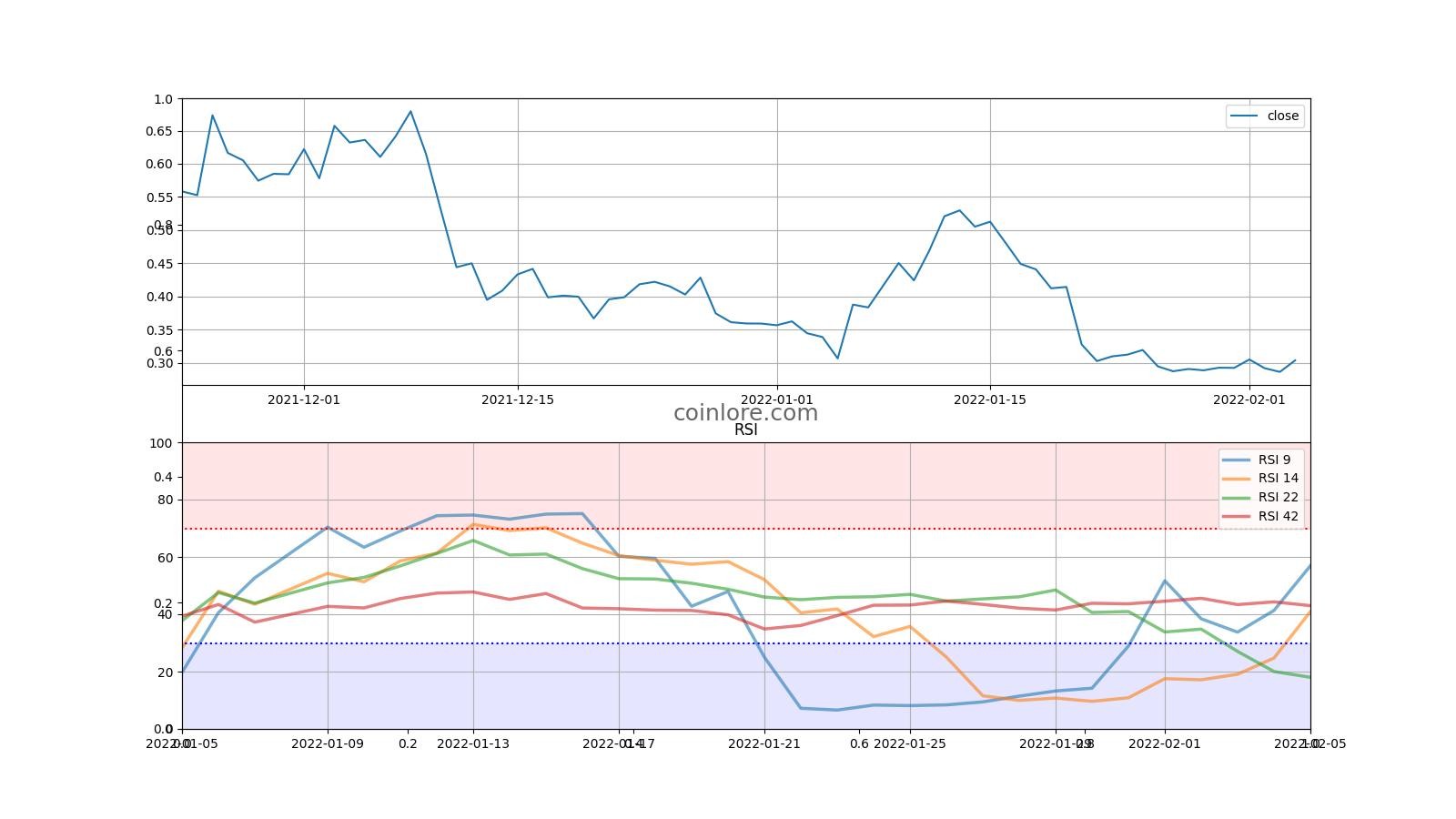 Exeedme RSI indicator