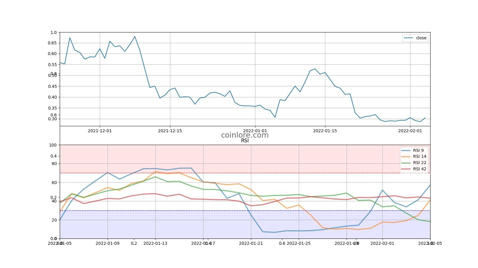 Exeedme RSI indicator
