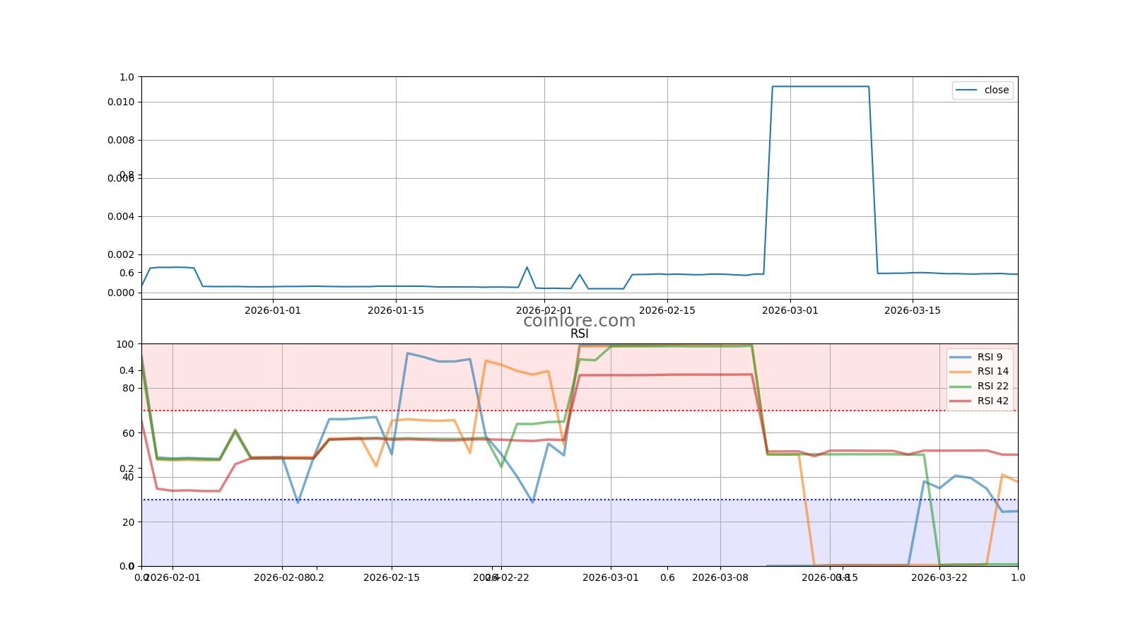 Exeedme RSI indicator