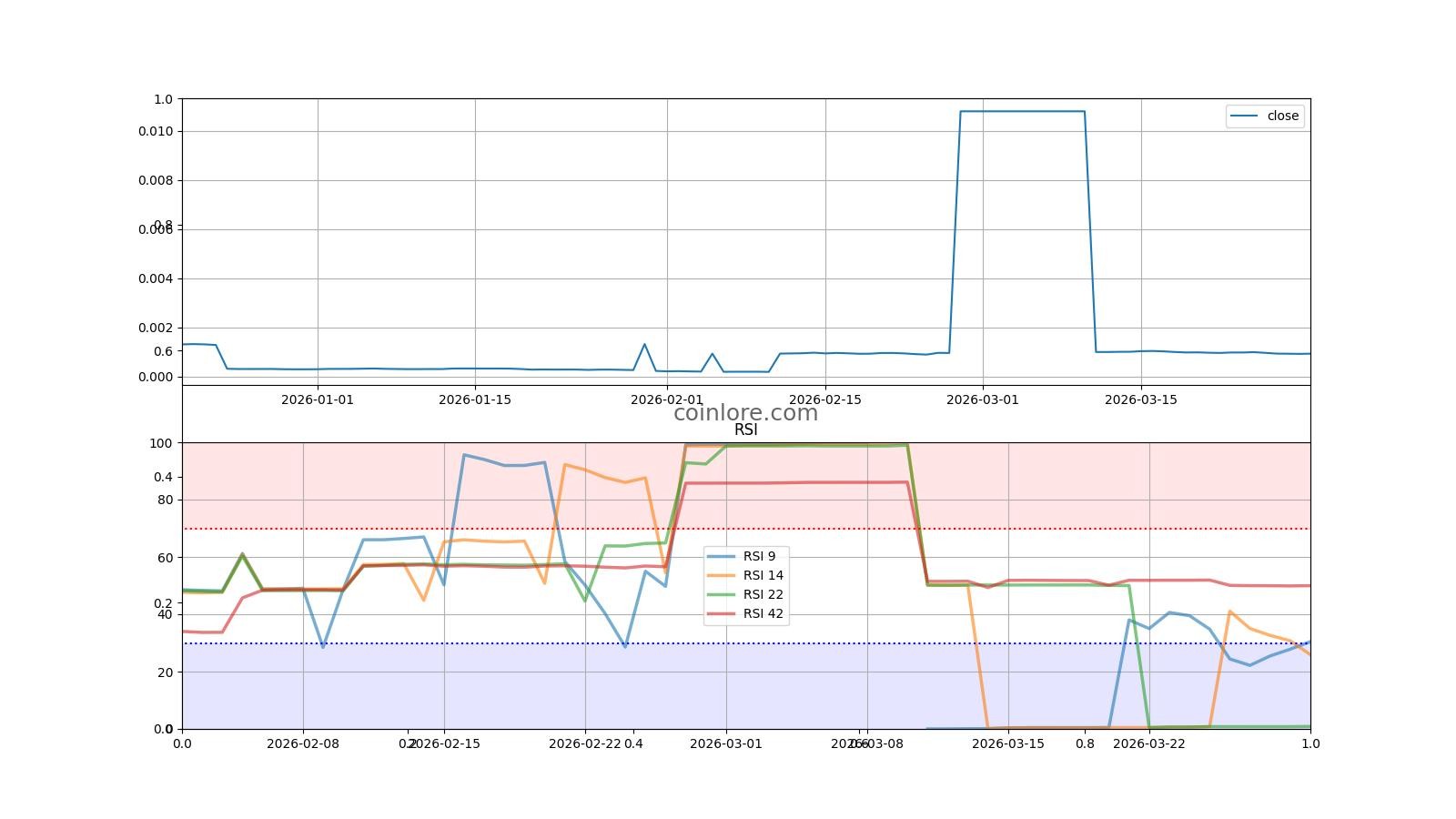Exeedme RSI indicator