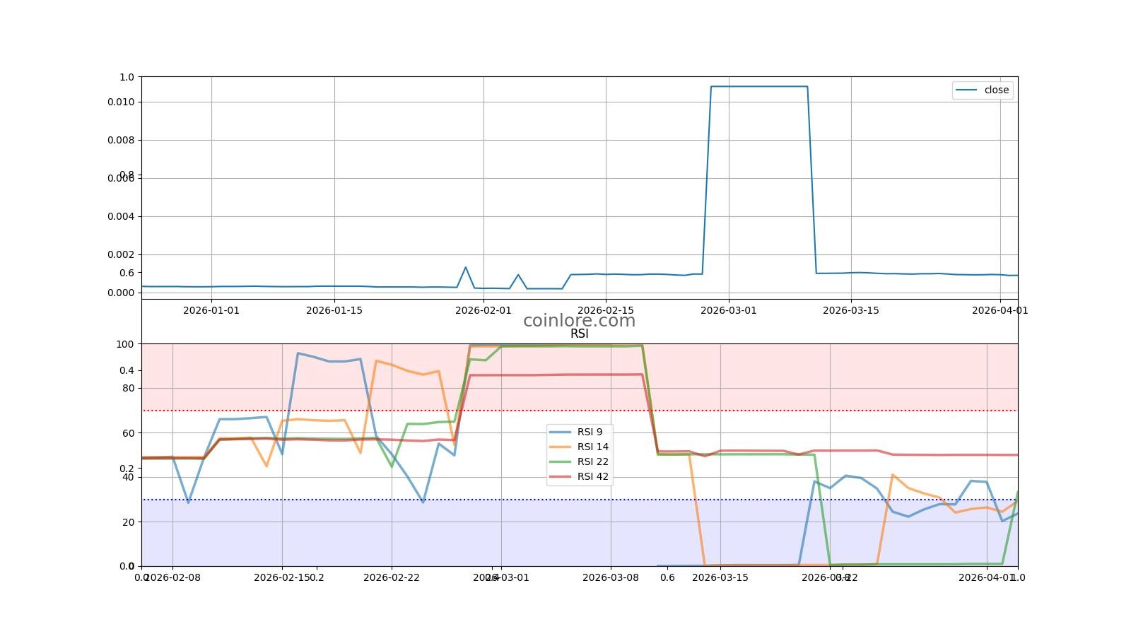 Exeedme RSI indicator