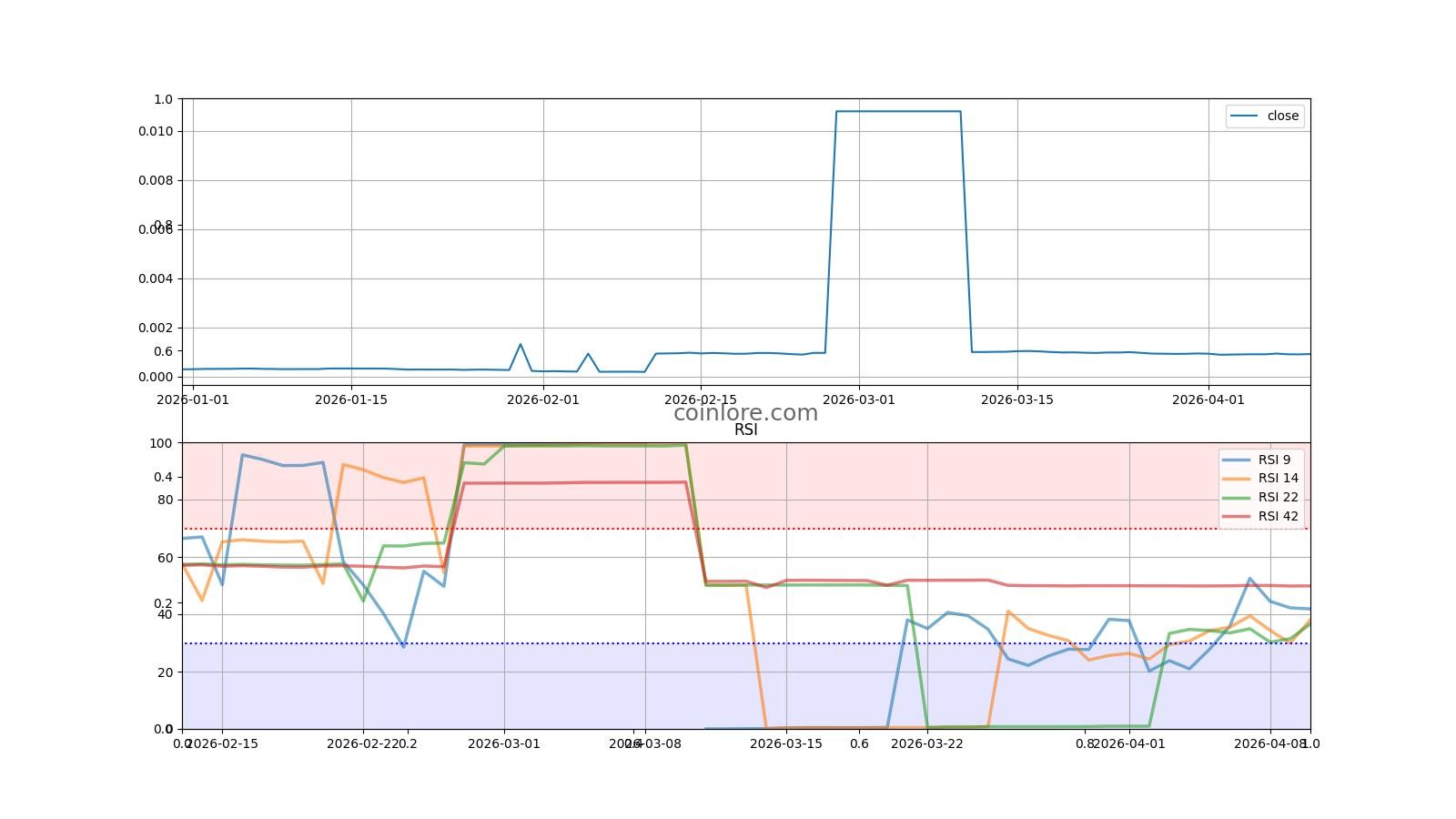 Exeedme RSI indicator