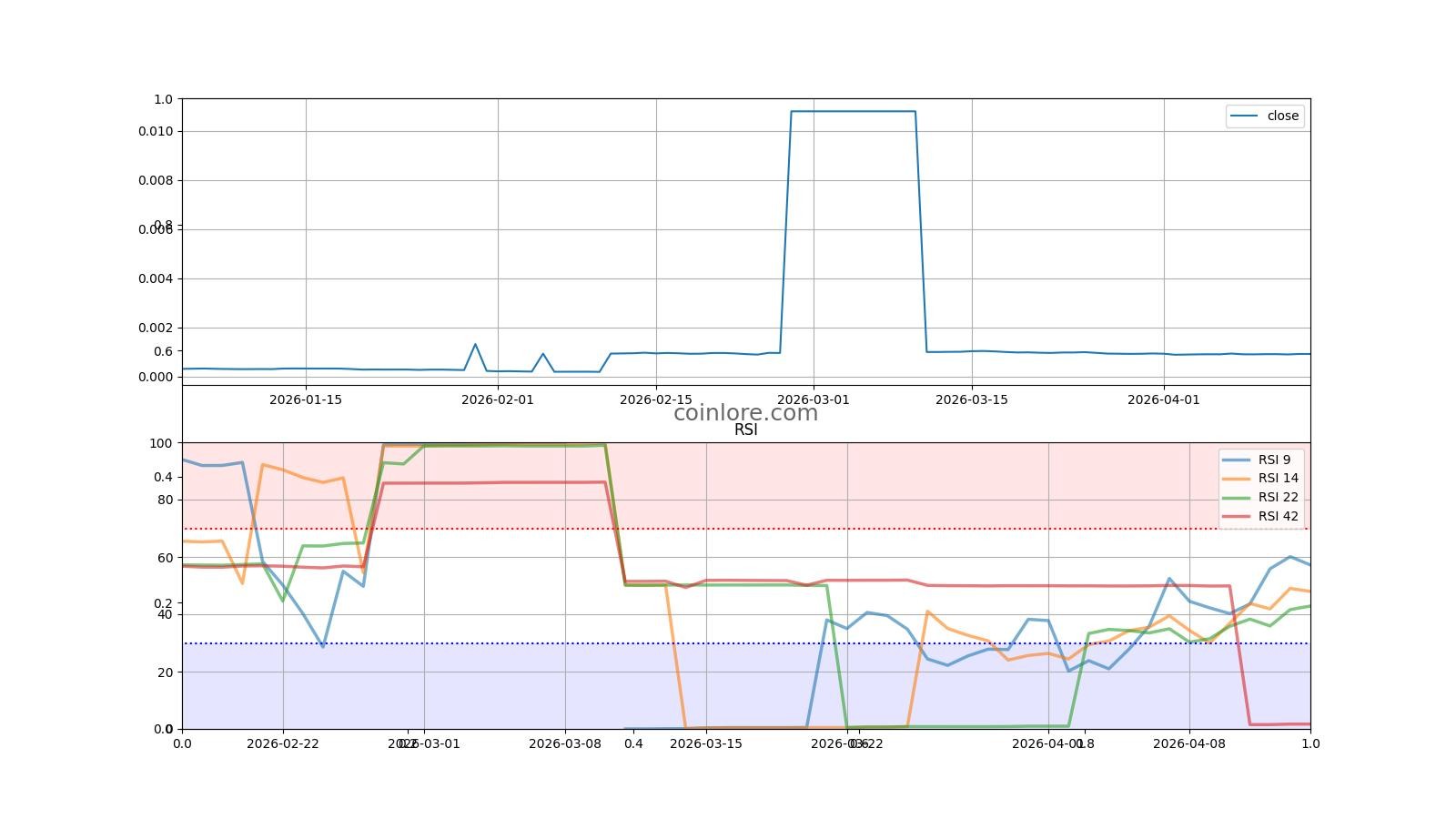 Exeedme RSI indicator