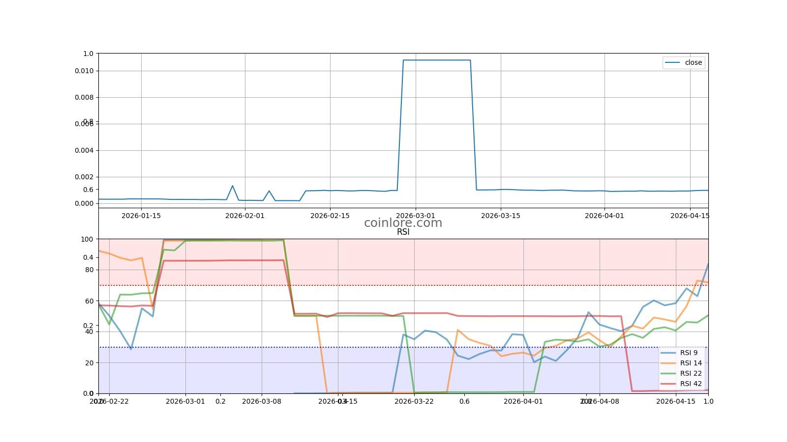 Exeedme RSI indicator