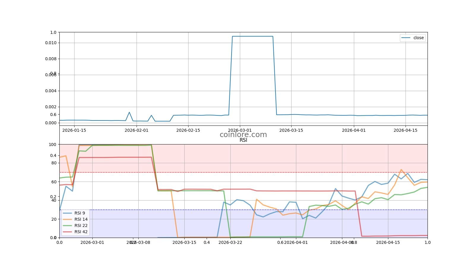Exeedme RSI indicator