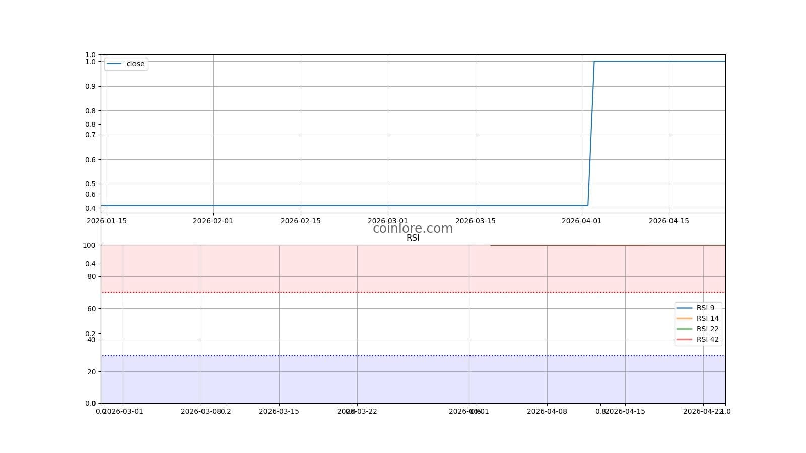 EXIT Designer Token RSI indicator