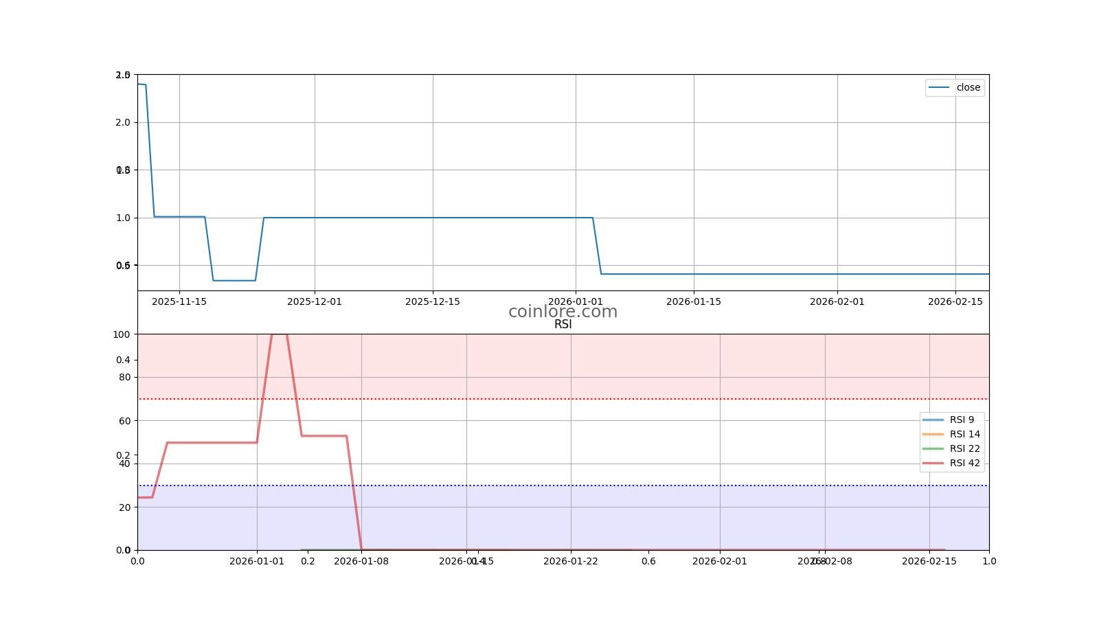 EXIT Designer Token RSI indicator