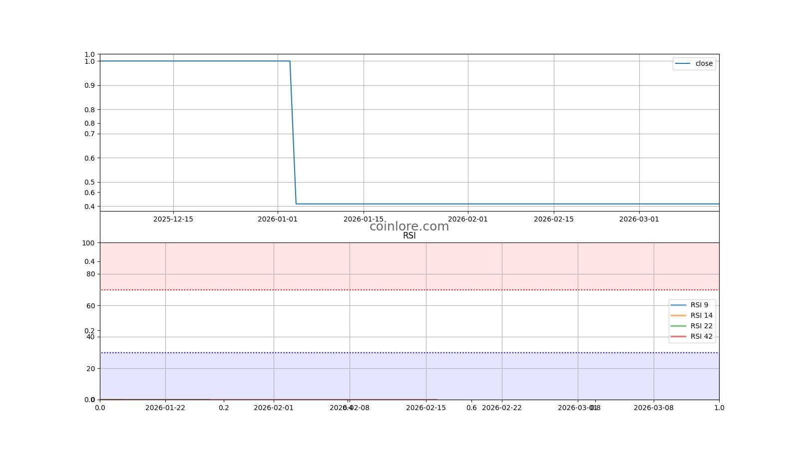 EXIT Designer Token RSI indicator