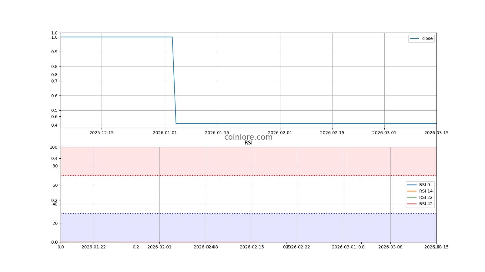 EXIT Designer Token RSI indicator