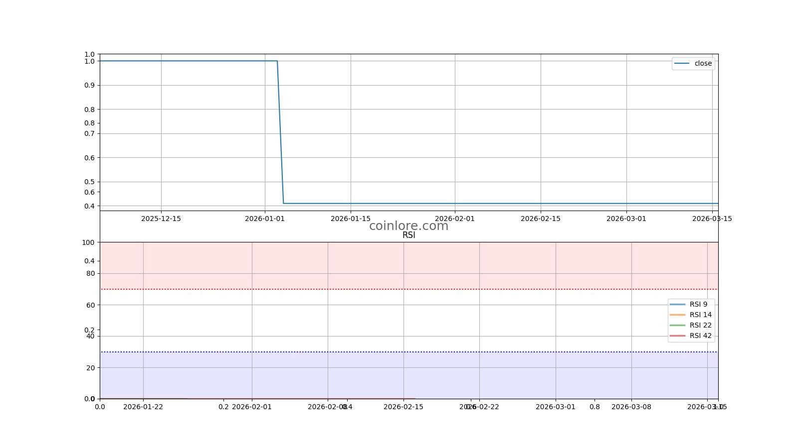 EXIT Designer Token RSI indicator