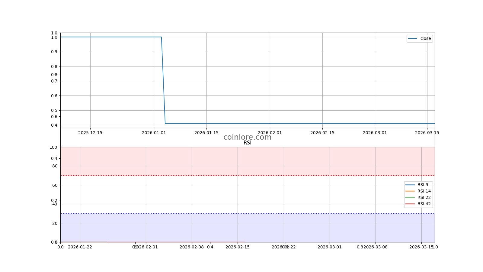 EXIT Designer Token RSI indicator