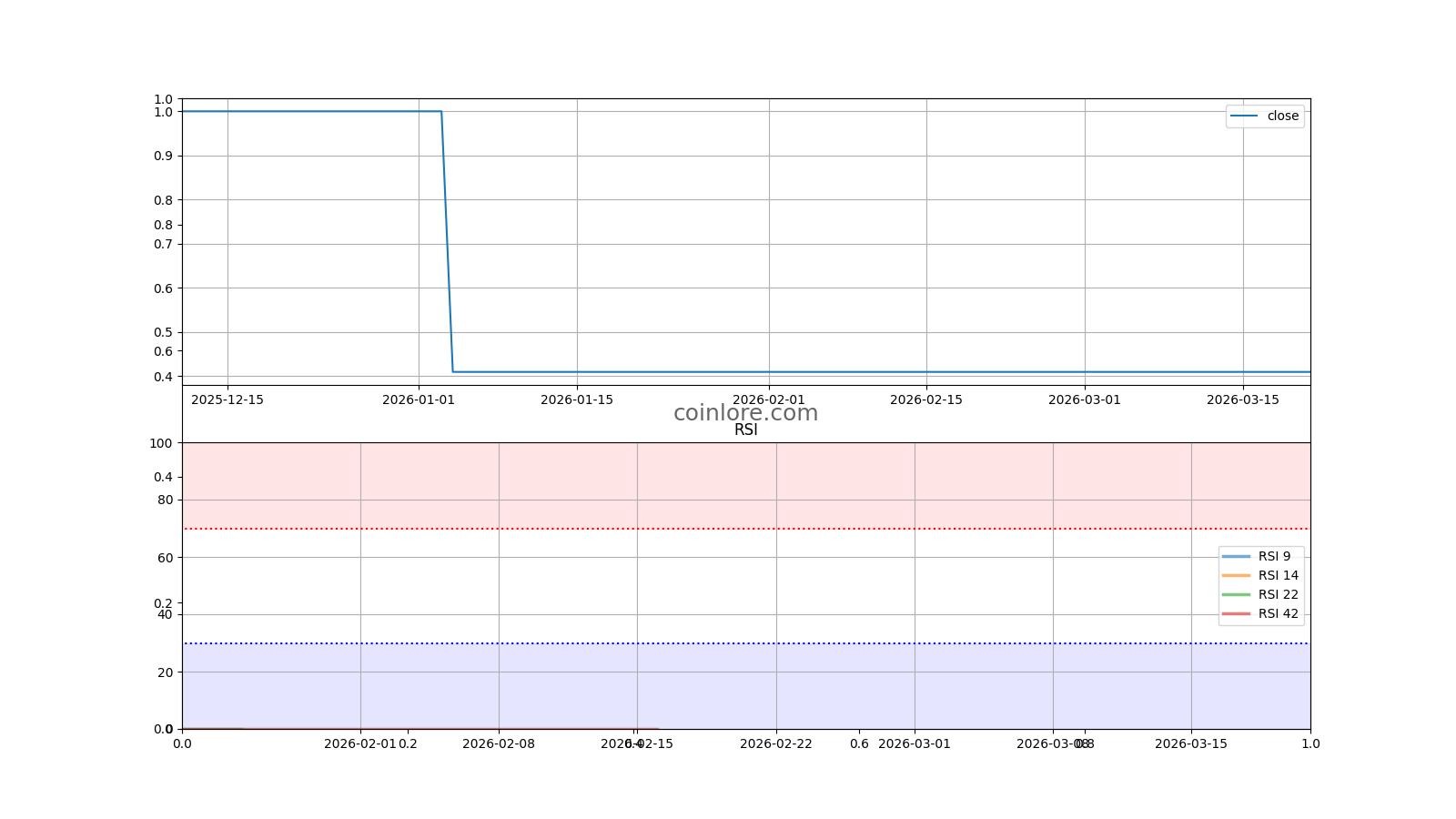 EXIT Designer Token RSI indicator