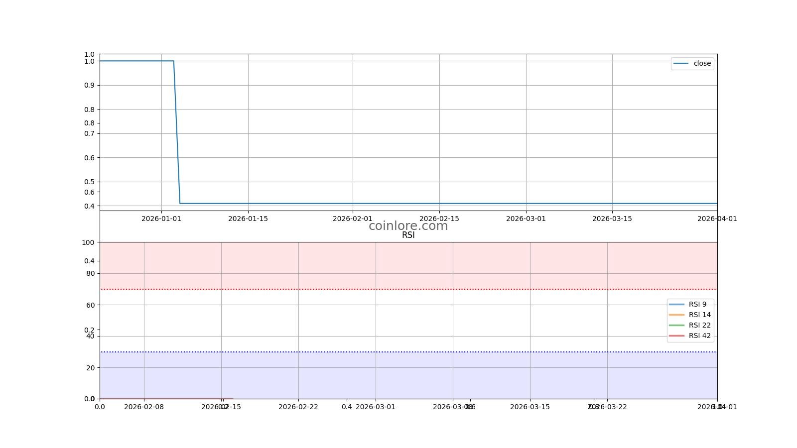 EXIT Designer Token RSI indicator