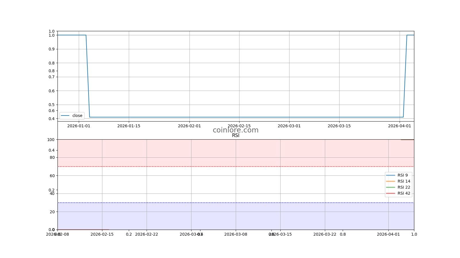 EXIT Designer Token RSI indicator