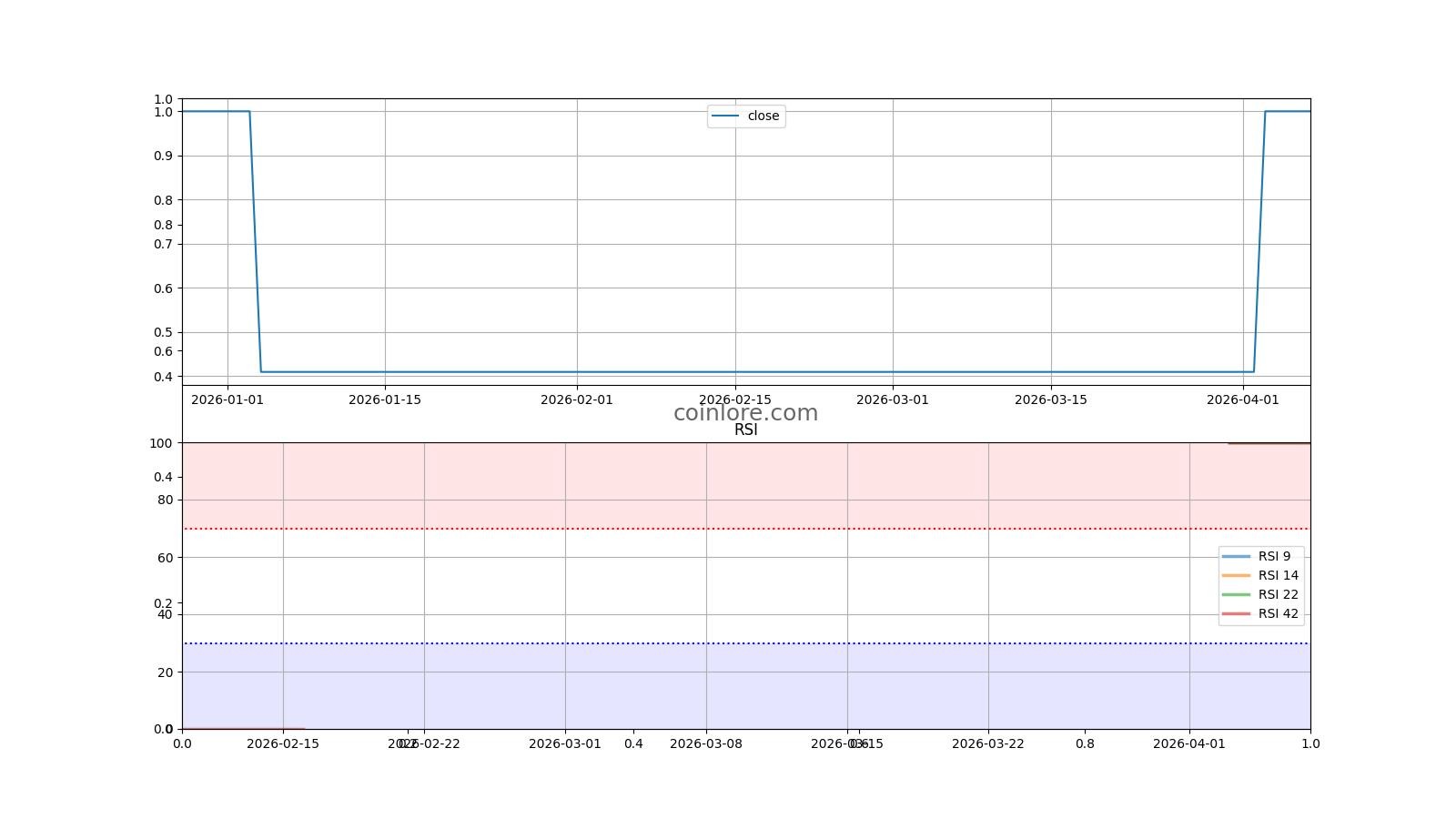 EXIT Designer Token RSI indicator