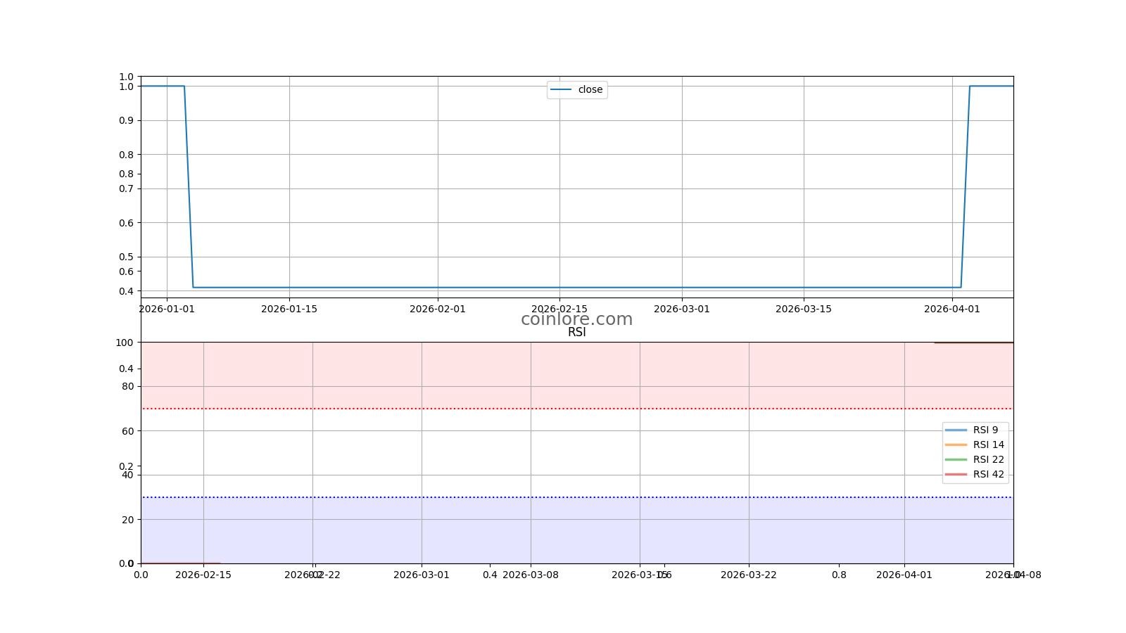 EXIT Designer Token RSI indicator
