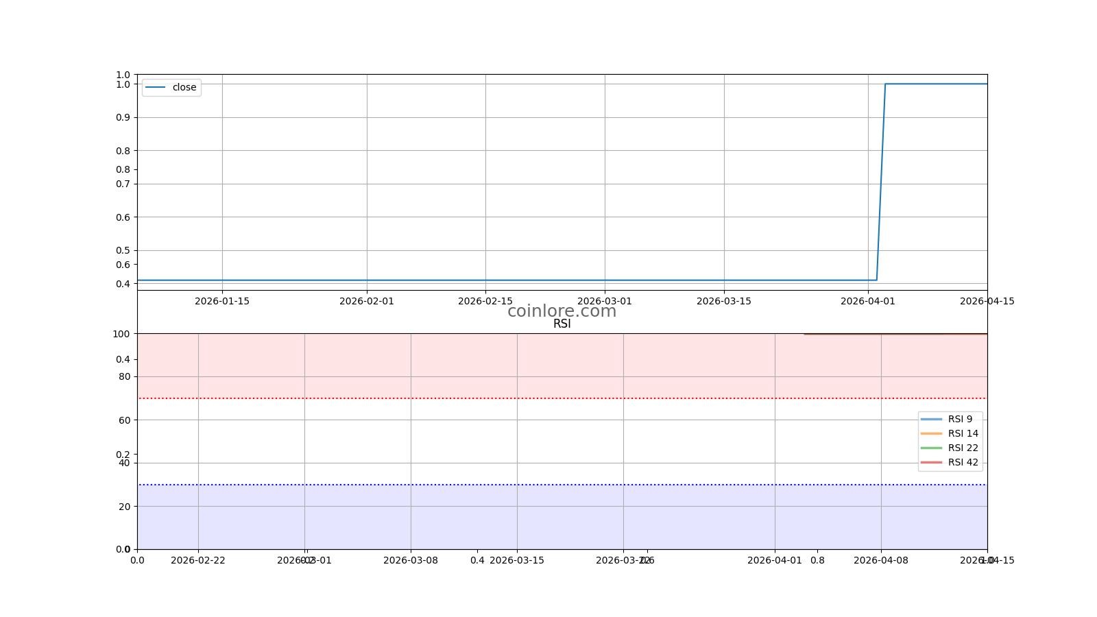 EXIT Designer Token RSI indicator