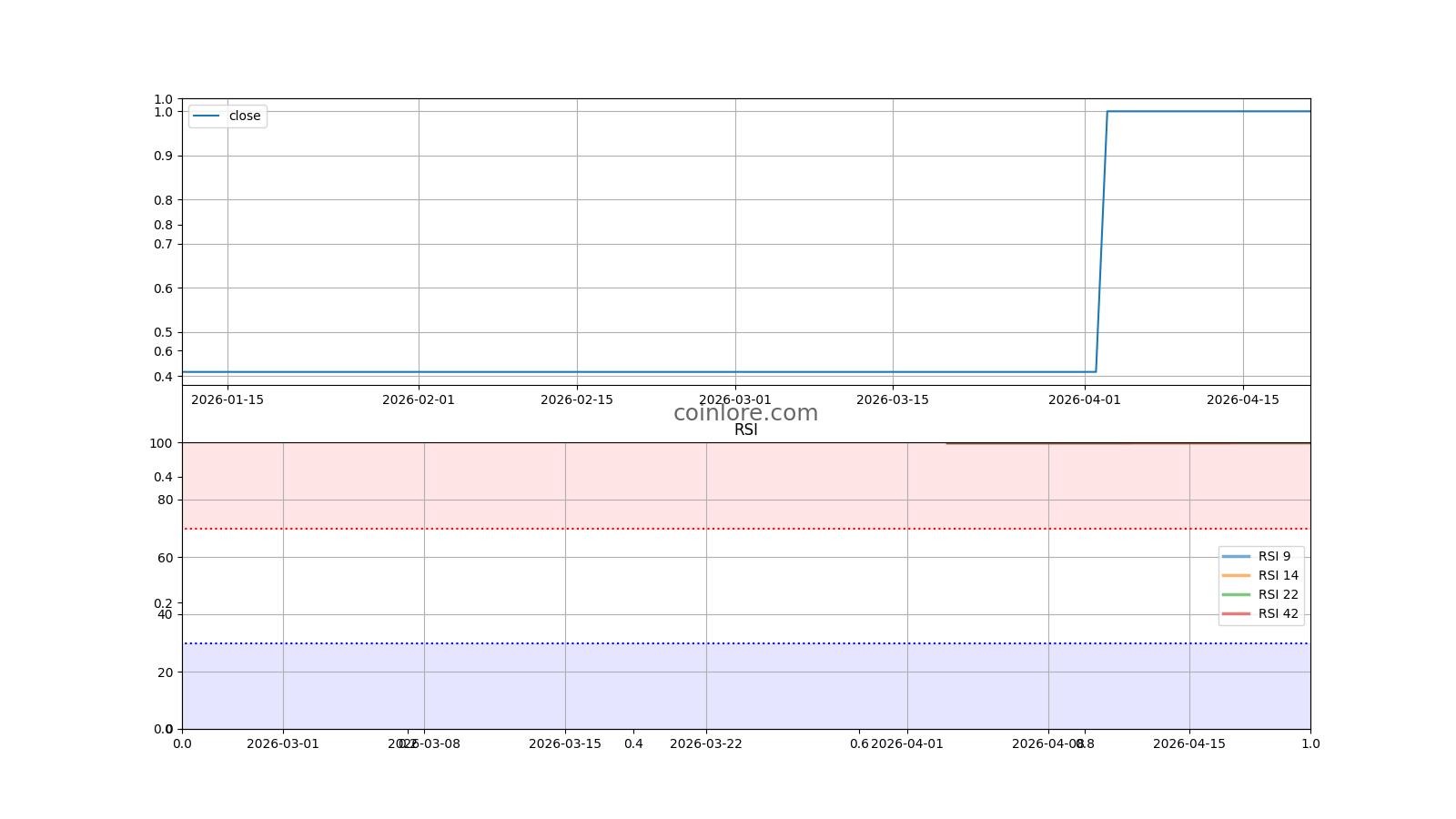 EXIT Designer Token RSI indicator